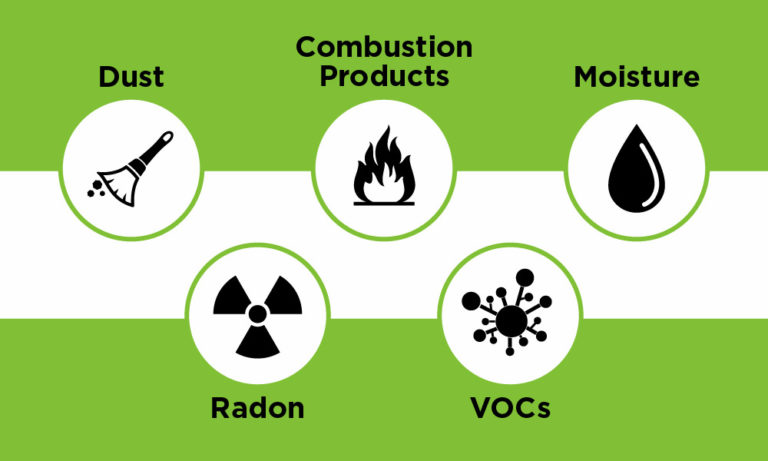 Indoor Air Contaminants and How They Hurt You - HVAC.com